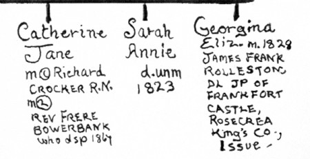 Lilian Bland » Bland Family History