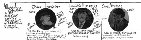 Lilian Bland » Bland Family History